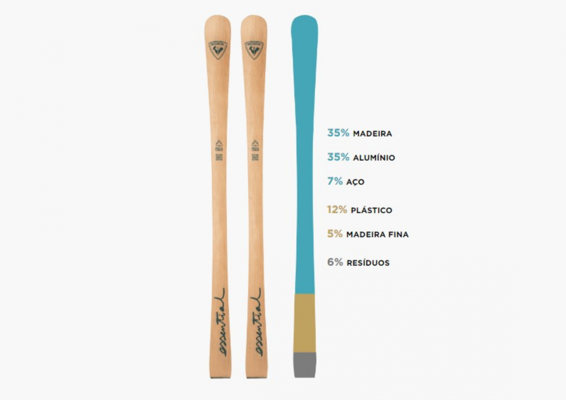 ESQUI RECICLÁVEL DA ROSSIGNOL GANHA O PRÊMIO “BEST OF WHAT’S NEW” DA ...